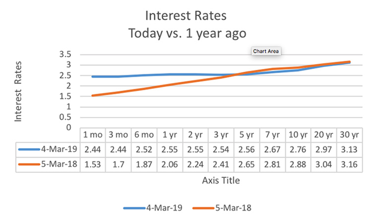 Decoding the Implications of Recent Interest Rate Trends Decoding the Implications of Recent Interest Rate Trends